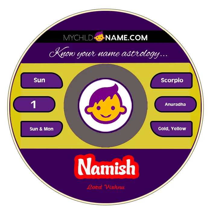 Namish Name: Meaning, Origin, Significance, Popularity, Zodiac ...