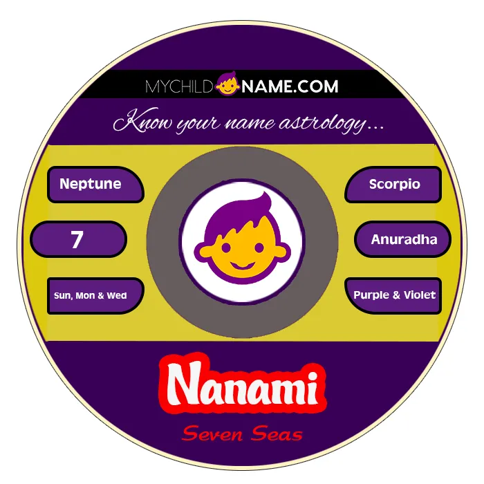 Nanami Name: Meaning, Origin, Significance, Popularity, Zodiac ...