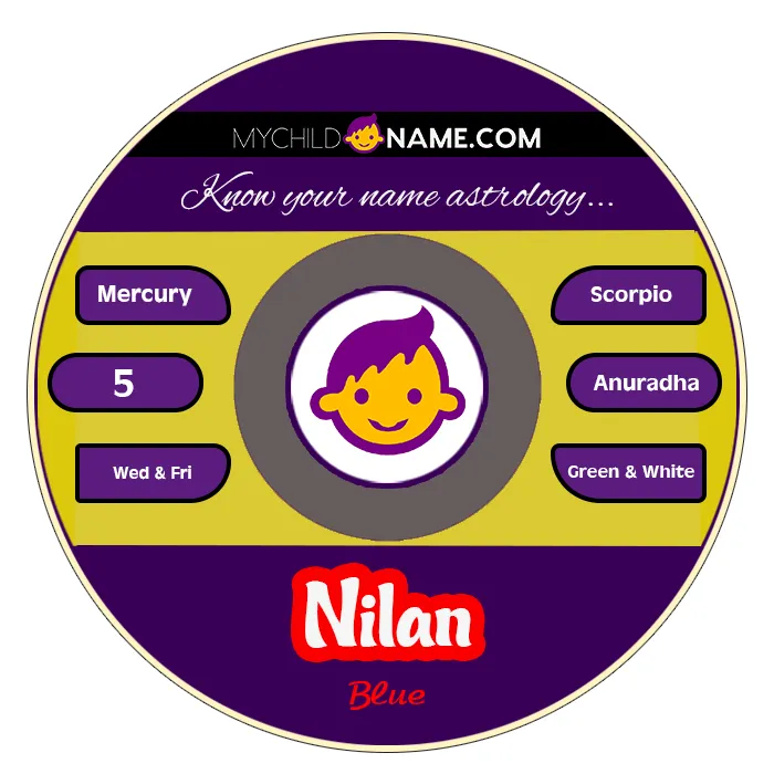 Nilan Name: Meaning, Origin, Significance, Popularity, Zodiac ...