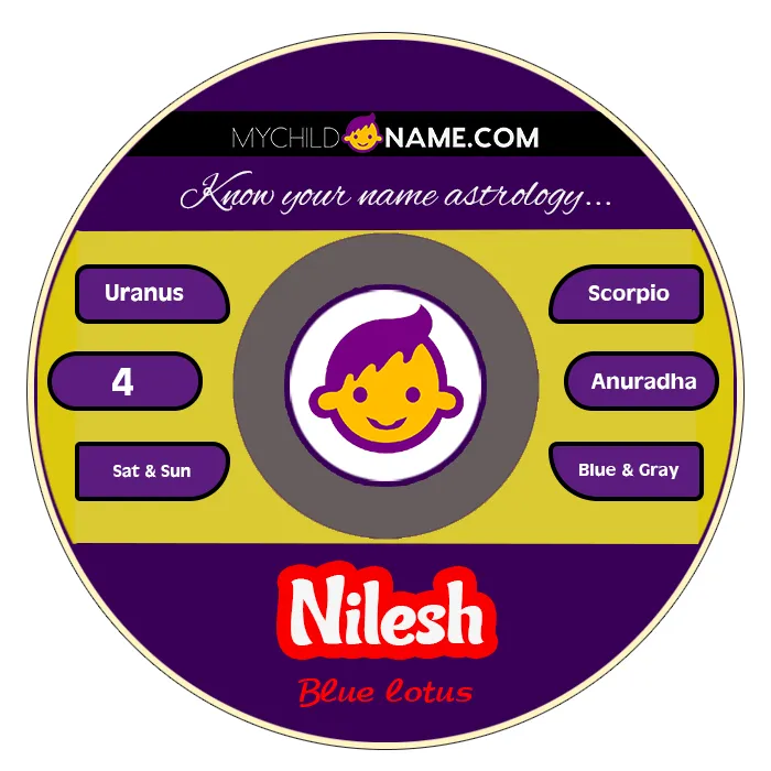 Nilesh Name: Meaning, Origin, Significance, Popularity, Zodiac ...