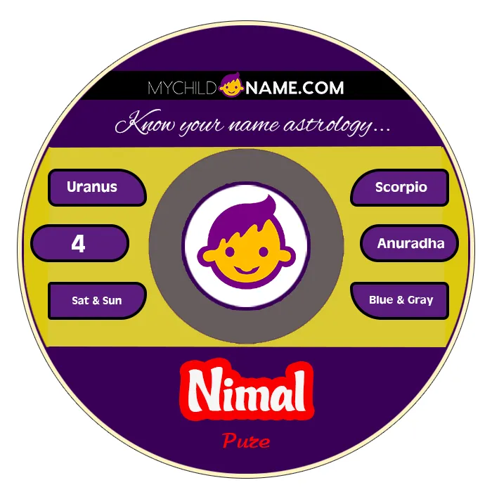 Nimal Name: Meaning, Origin, Significance, Popularity, Zodiac ...