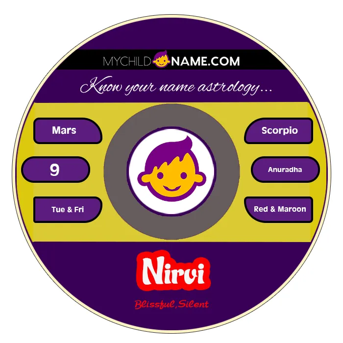 Nirvi Name: Meaning, Origin, Significance, Popularity, Zodiac ...