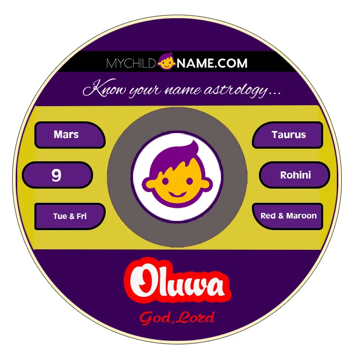 Oluwa Name: Meaning, Origin, Significance, Popularity, Zodiac ...
