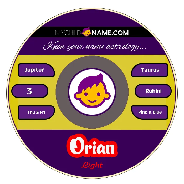 Orian Name: Meaning, Origin, Significance, Popularity, Zodiac ...