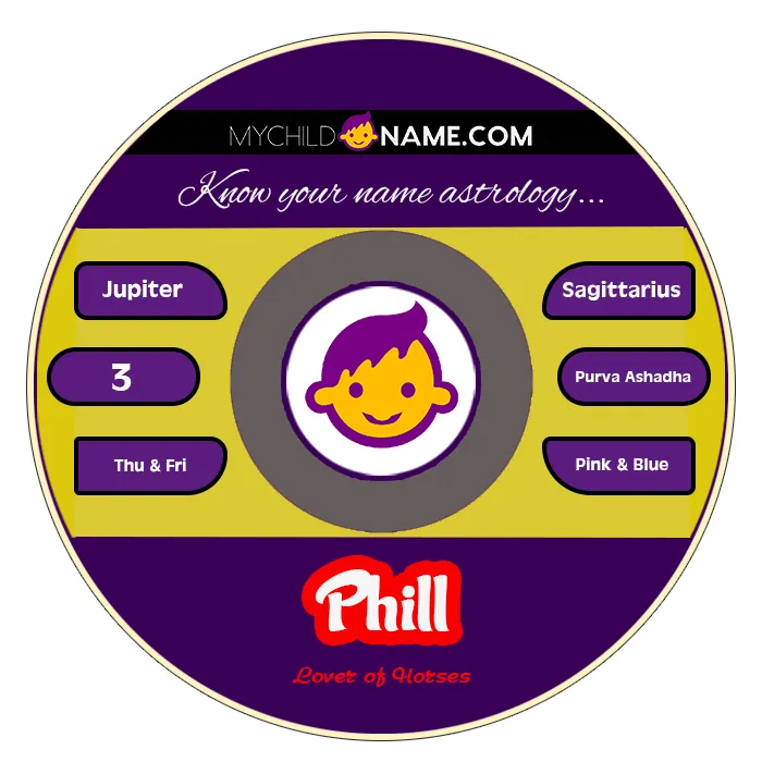 Phill Name: Meaning, Origin, Significance, Popularity, Zodiac ...