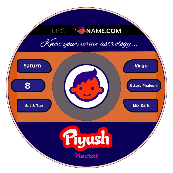Piyush Name: Meaning, Origin, Significance, Popularity, Zodiac ...
