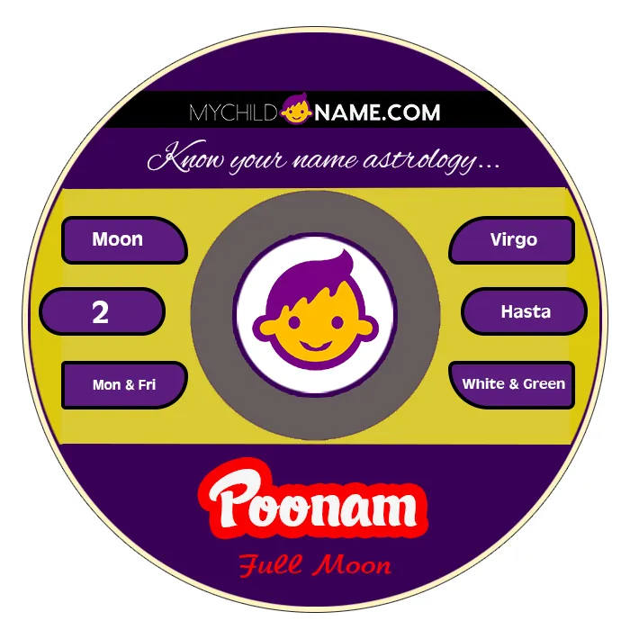 Poonam Name: Meaning, Origin, Significance, Popularity, Zodiac ...