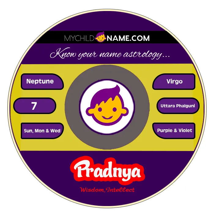 Pradnya Name: Meaning, Origin, Significance, Popularity, Zodiac ...