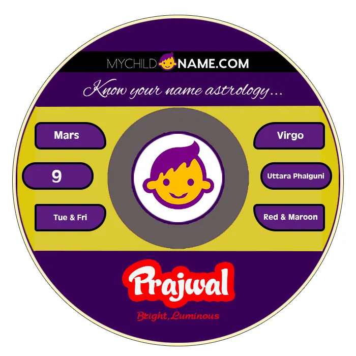 Prajwal Name: Meaning, Origin, Significance, Popularity, Zodiac ...