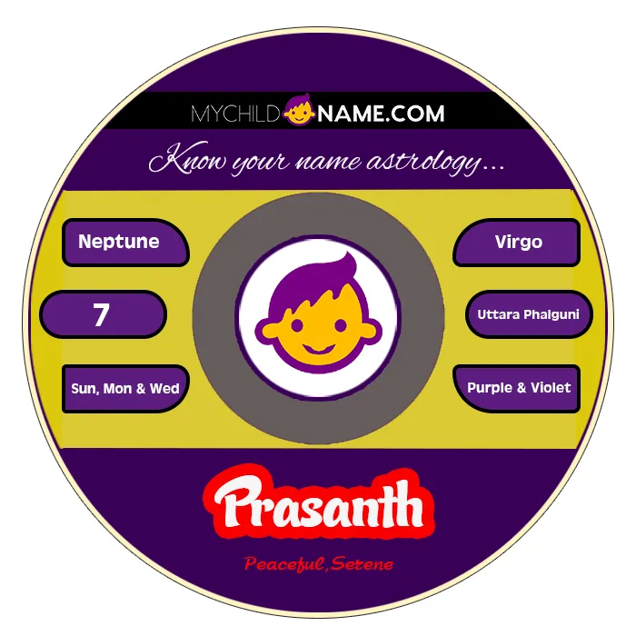Prasanth Name: Meaning, Origin, Significance, Popularity, Zodiac, Nakshatra, and More
