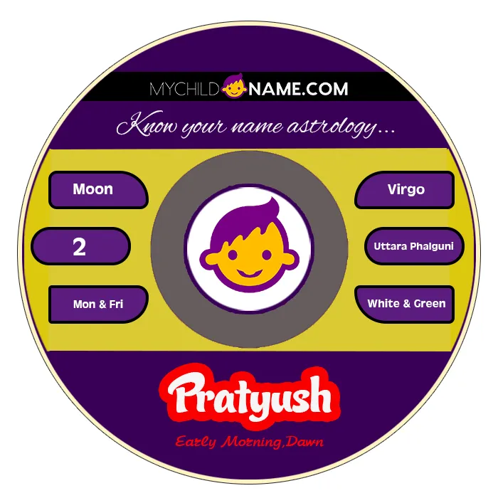Pratyush Name: Meaning, Origin, Significance, Popularity, Zodiac, Nakshatra, and More
