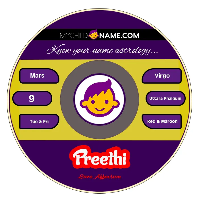 Preethi Name: Meaning, Origin, Significance, Popularity, Zodiac ...