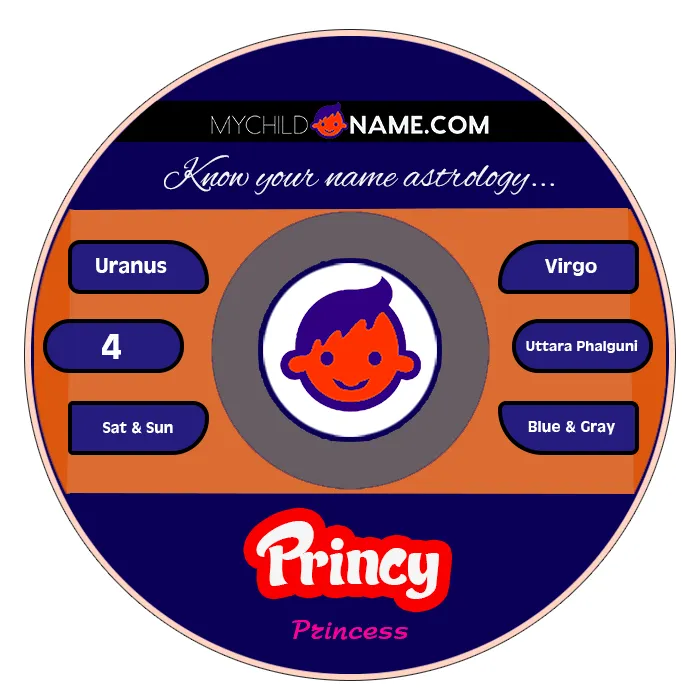 Princy Name: Meaning, Origin, Significance, Popularity, Zodiac ...