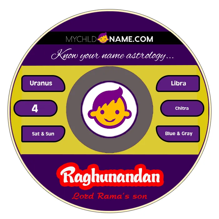 Raghunandan Name: Meaning, Origin, Significance, Popularity, Zodiac ...