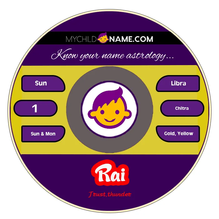 Rai Name: Meaning, Origin, Significance, Popularity, Zodiac, Nakshatra ...