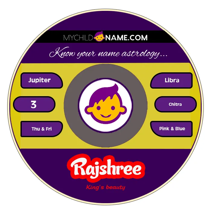 Rajshree Name: Meaning, Origin, Significance, Popularity, Zodiac ...