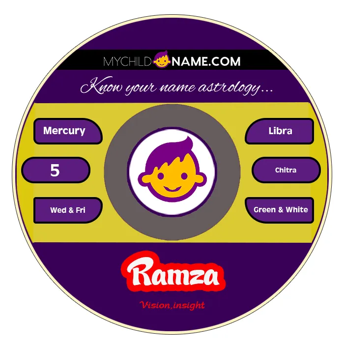 Ramza Name: Meaning, Origin, Significance, Popularity, Zodiac ...
