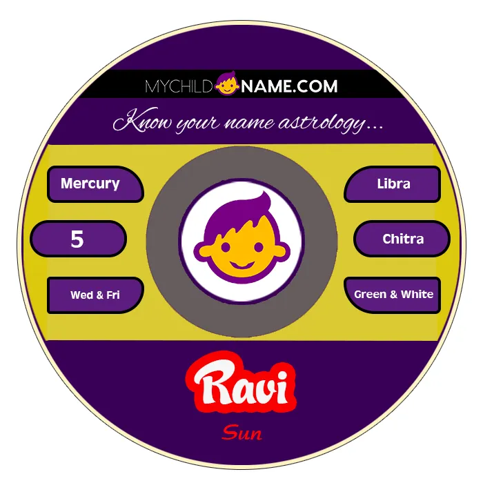 Ravi Name: Meaning, Origin, Significance, Popularity, Zodiac, Nakshatra ...