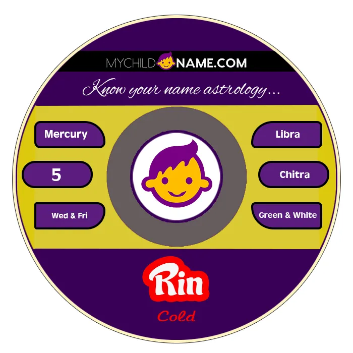 Rin Name: Meaning, Origin, Significance, Popularity, Zodiac, Nakshatra ...