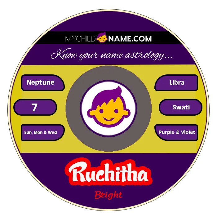 Ruchitha Name: Meaning, Origin, Significance, Popularity, Zodiac ...