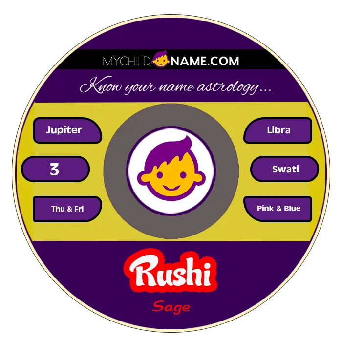 Rushi Name: Meaning, Origin, Significance, Popularity, Zodiac ...
