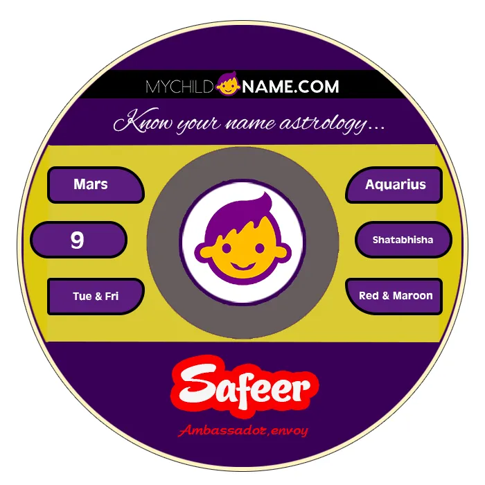 Safeer Name: Meaning, Origin, Significance, Popularity, Zodiac, Nakshatra, and More