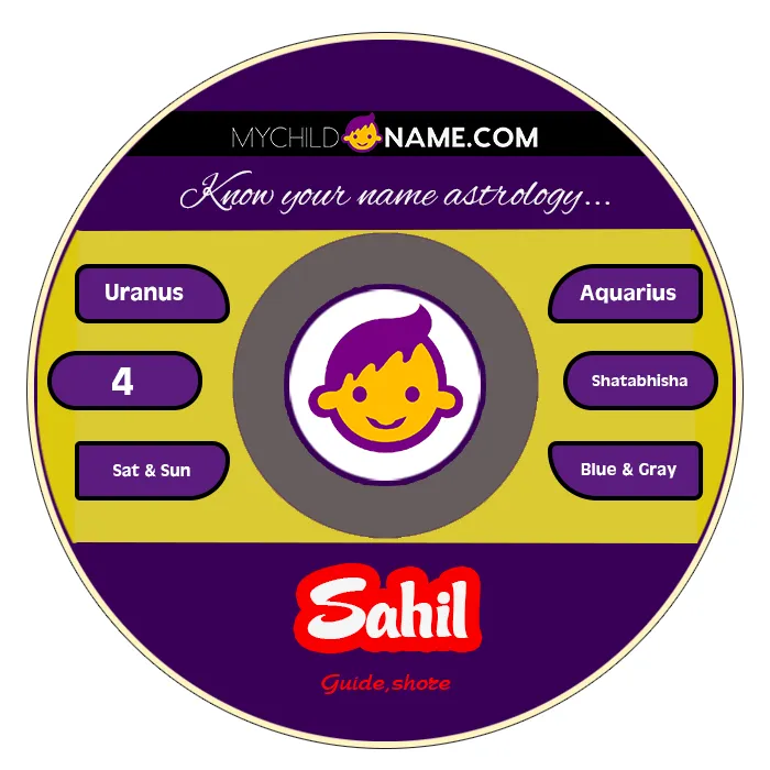 Sahil Name: Meaning, Origin, Significance, Popularity, Zodiac ...