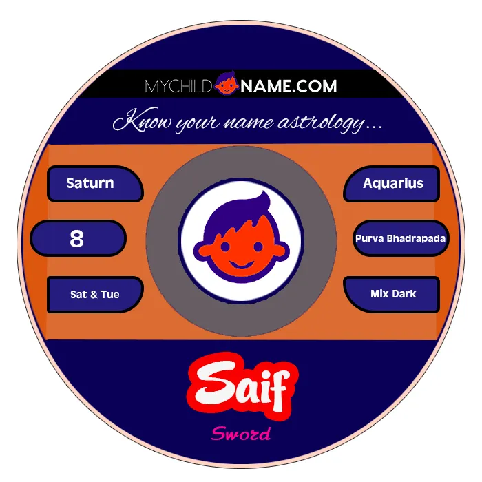 Saif Name: Meaning, Origin, Significance, Popularity, Zodiac, Nakshatra ...
