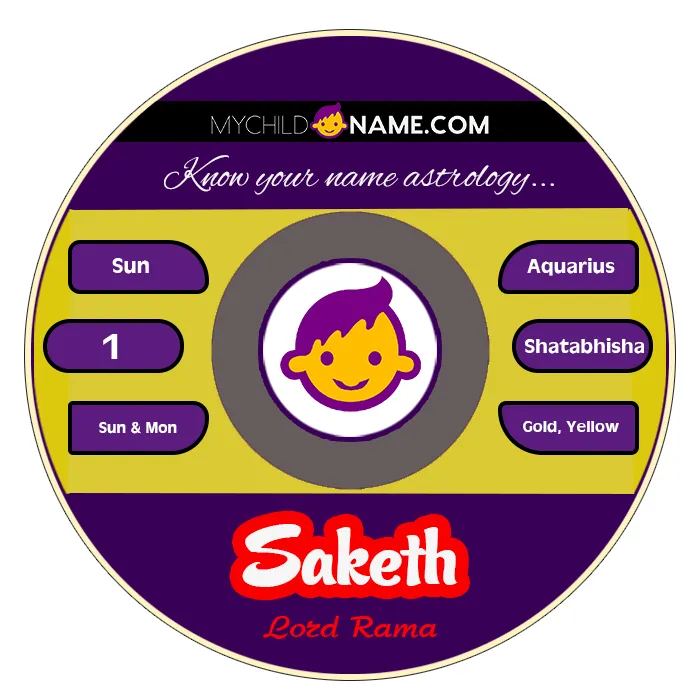 Saketh Name: Meaning, Origin, Significance, Popularity, Zodiac ...