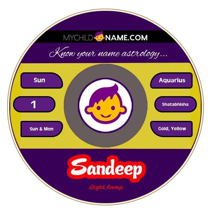 Sandeep Name: Meaning, Origin, Significance, Popularity, Zodiac, Nakshatra, and More
