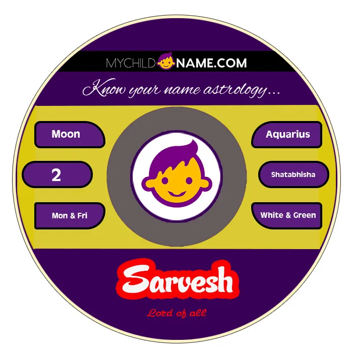 Sarvesh Name: Meaning, Origin, Significance, Popularity, Zodiac ...