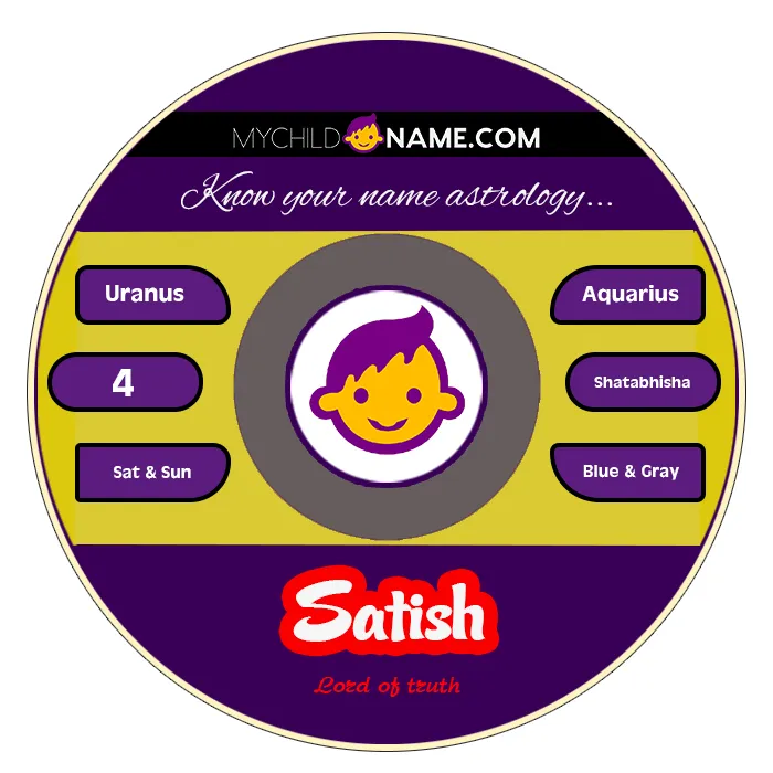 Satish Name: Meaning, Origin, Significance, Popularity, Zodiac ...