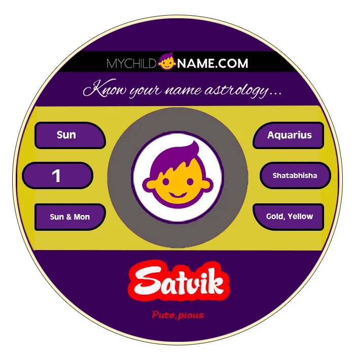 Satvik Name: Meaning, Origin, Significance, Popularity, Zodiac, Nakshatra, and More