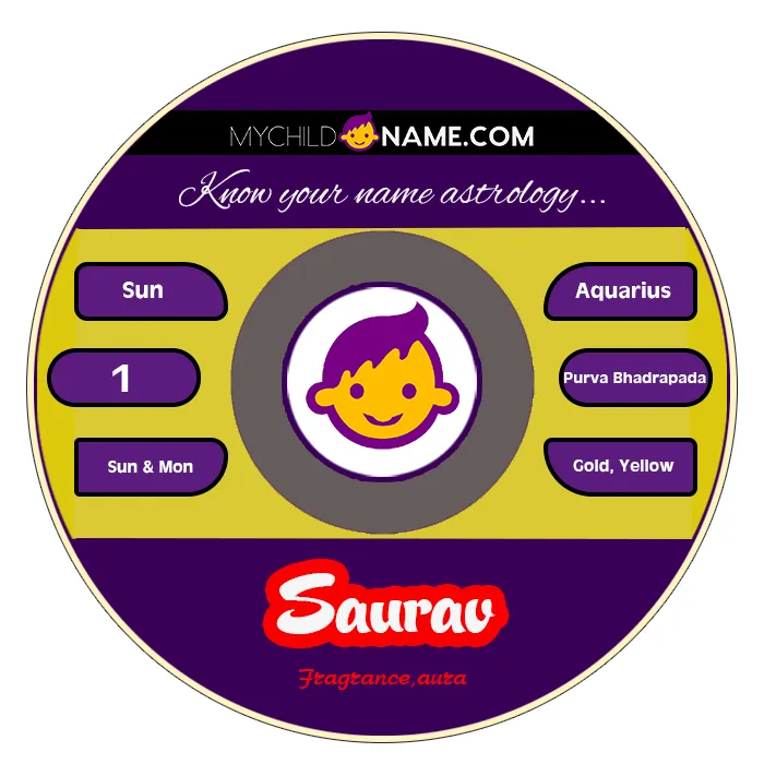 Saurav Name: Meaning, Origin, Significance, Popularity, Zodiac, Nakshatra, and More