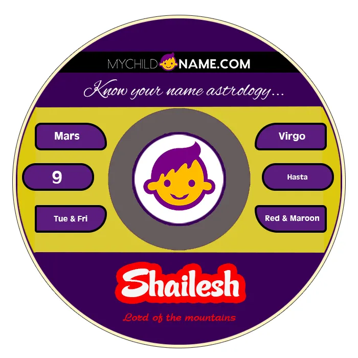 Shailesh Name: Meaning, Origin, Significance, Popularity, Zodiac ...