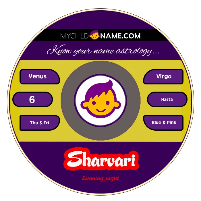 Sharvari Name: Meaning, Origin, Significance, Popularity, Zodiac ...