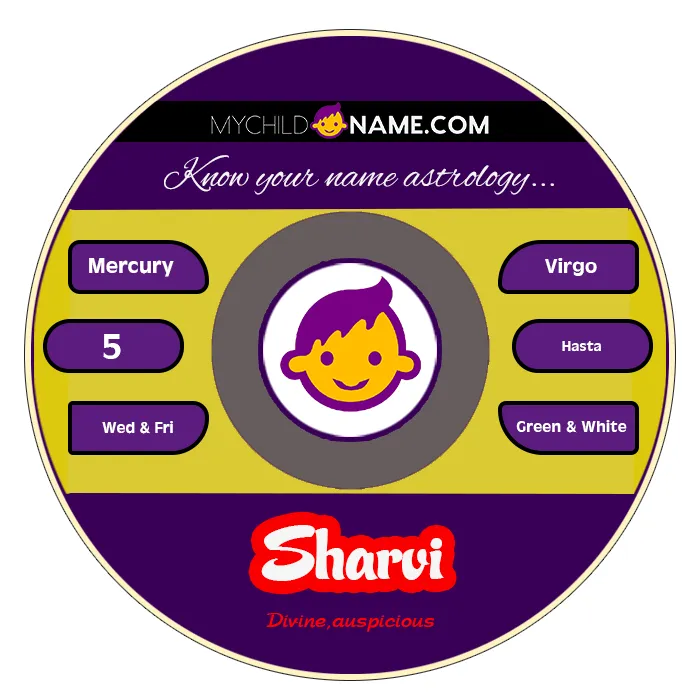 Sharvi Name: Meaning, Origin, Significance, Popularity, Zodiac ...