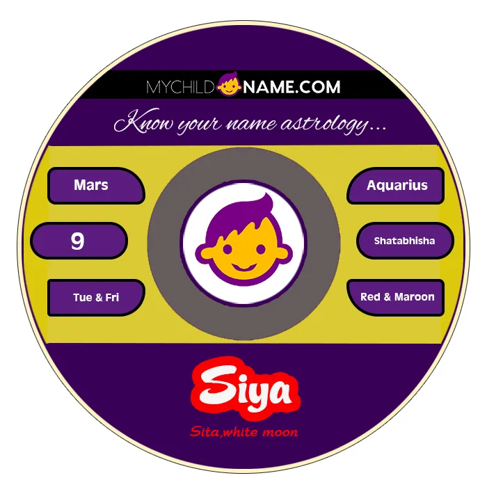 Siya Name: Meaning, Origin, Significance, Popularity, Zodiac, Nakshatra ...