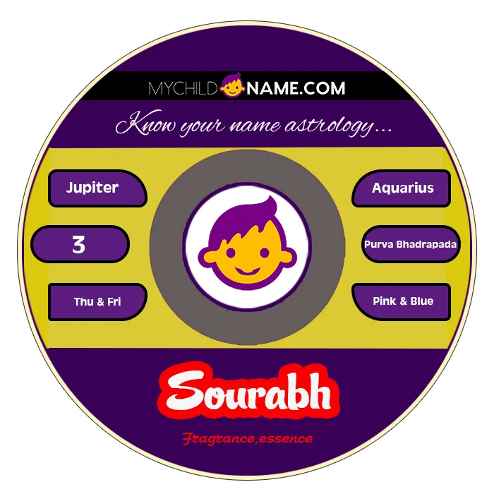 Sourabh Name: Meaning, Origin, Significance, Popularity, Zodiac ...