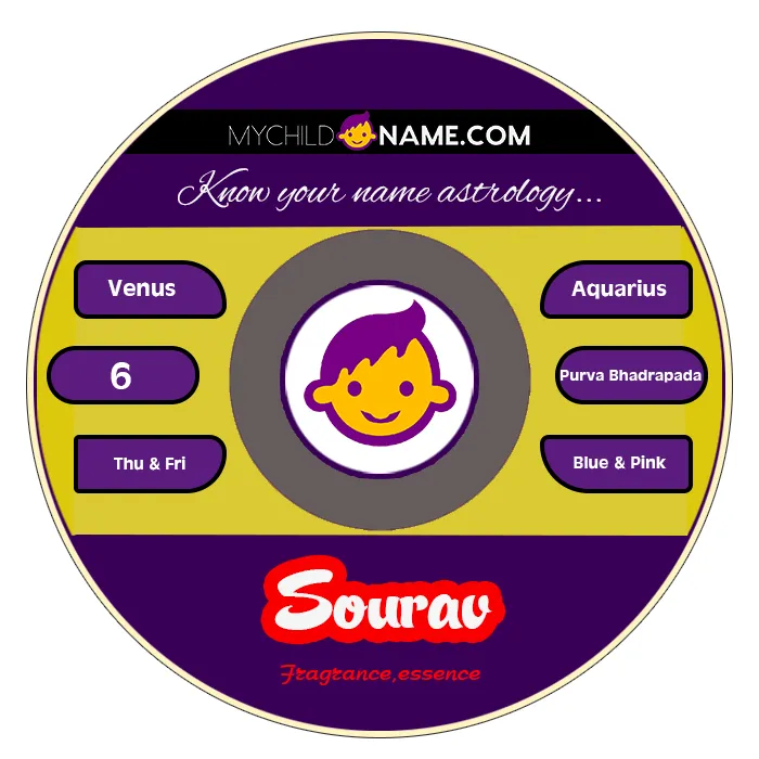 Sourav Name: Meaning, Origin, Significance, Popularity, Zodiac ...