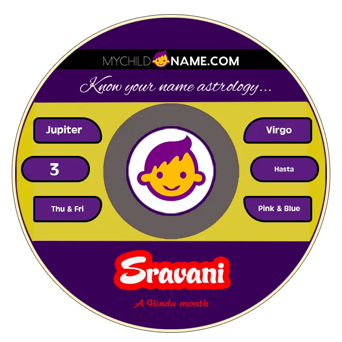 Sravani Name: Meaning, Origin, Significance, Popularity, Zodiac ...