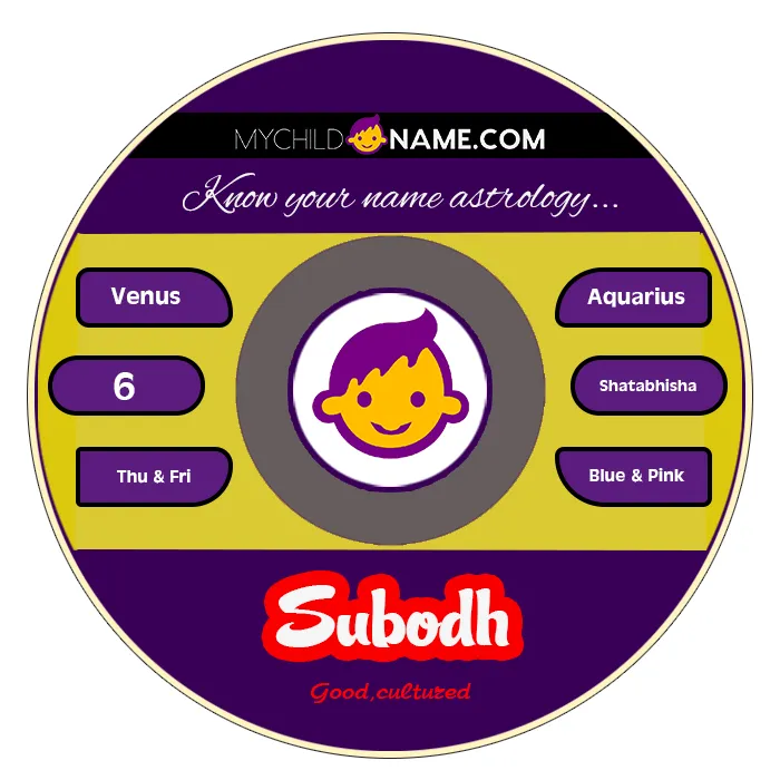 Subodh Name: Meaning, Origin, Significance, Popularity, Zodiac ...