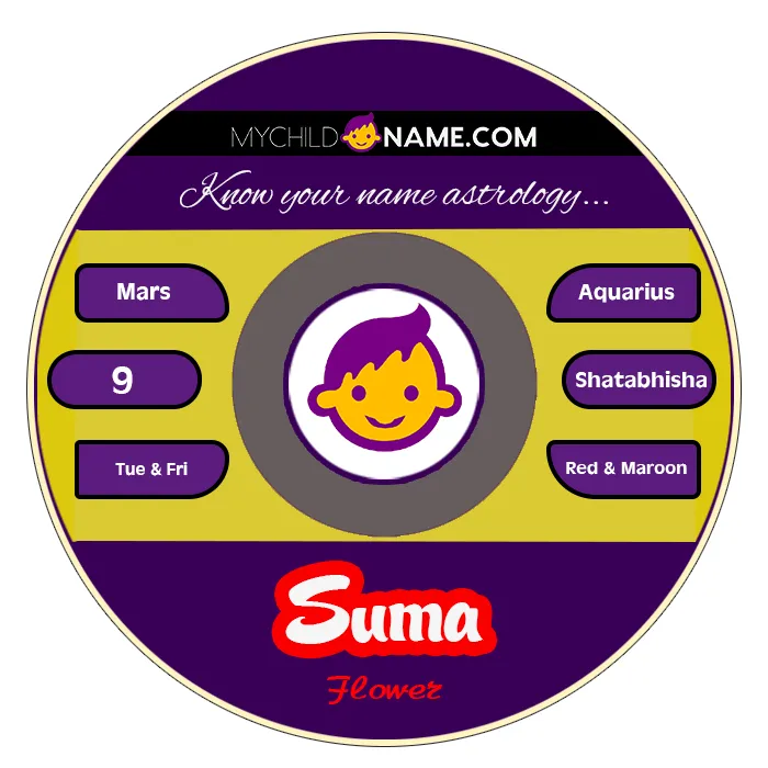Suma Name: Meaning, Origin, Significance, Popularity, Zodiac, Nakshatra ...
