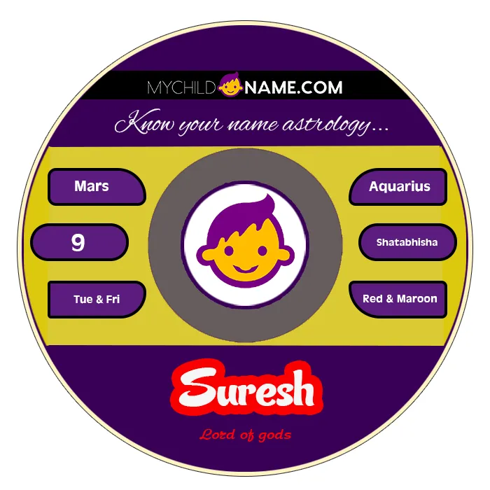 Suresh Name: Meaning, Origin, Significance, Popularity, Zodiac ...