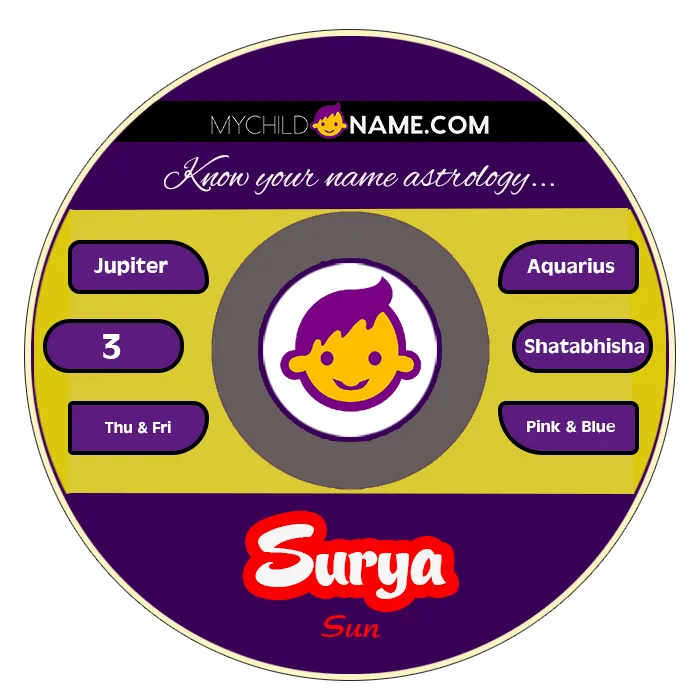 Surya Name: Meaning, Origin, Significance, Popularity, Zodiac ...