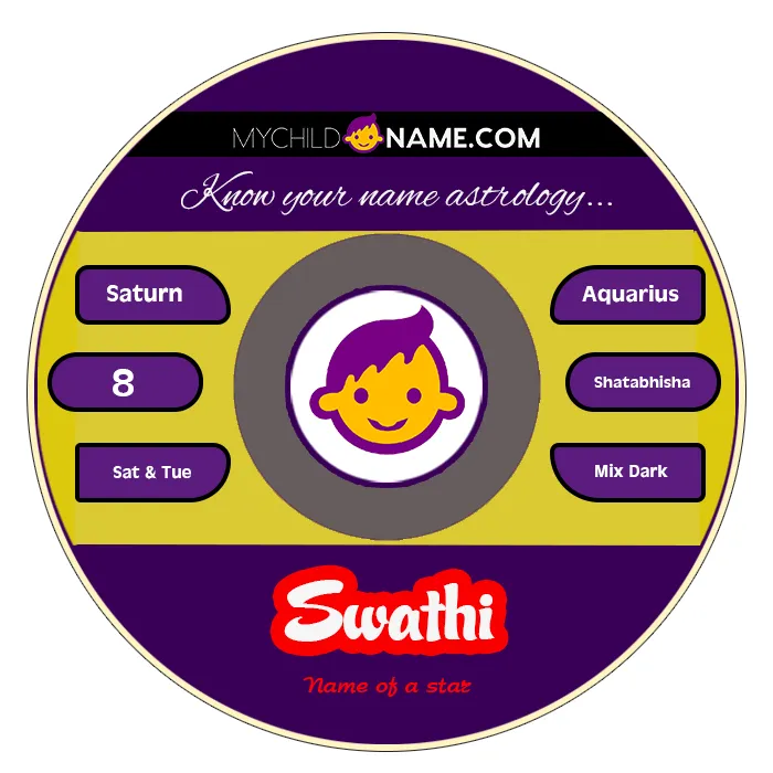 Swathi Name: Meaning, Origin, Significance, Popularity, Zodiac ...