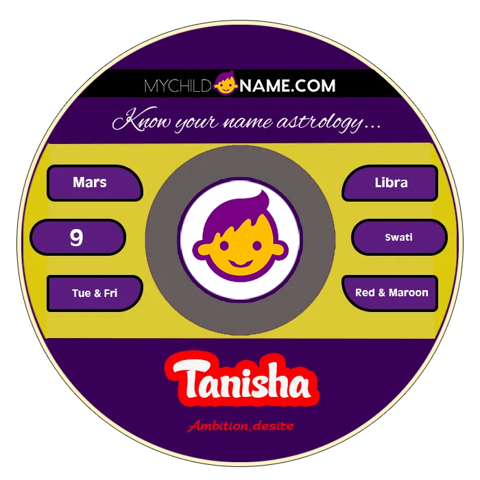Tanisha Name: Meaning, Origin, Significance, Popularity, Zodiac ...