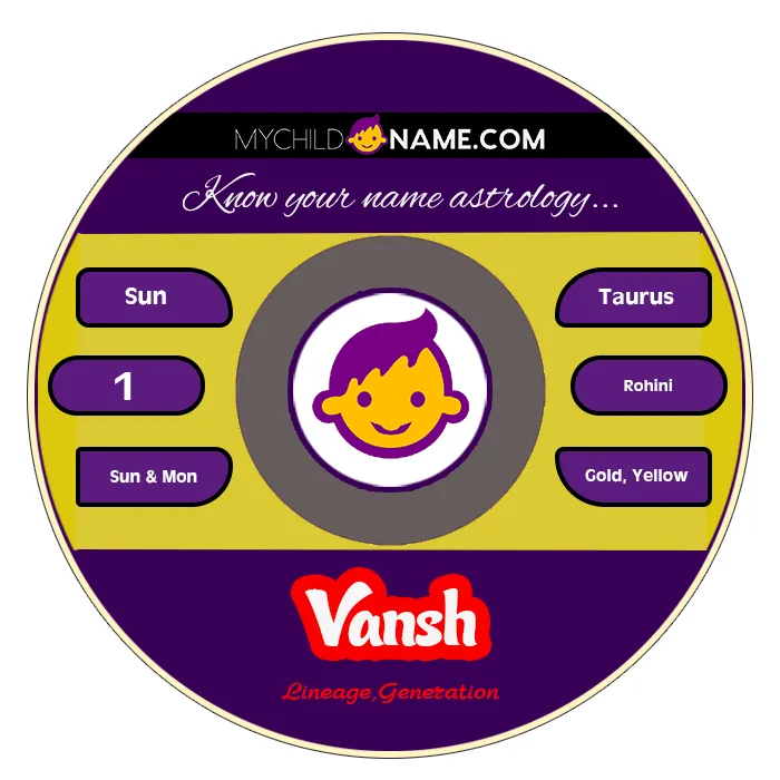 Vansh Name: Meaning, Origin, Significance, Popularity, Zodiac ...
