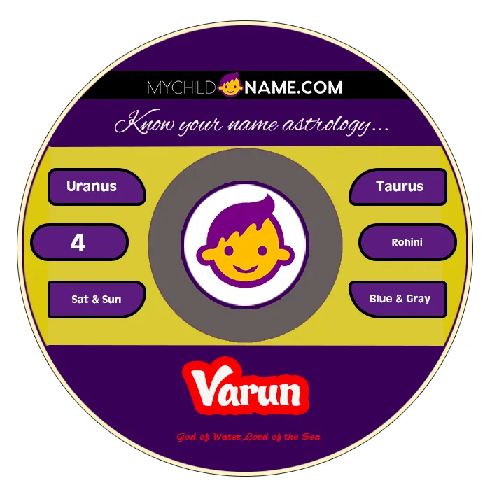 Varun Name: Meaning, Origin, Significance, Popularity, Zodiac ...