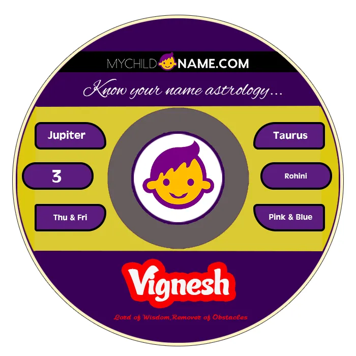Vignesh Name: Meaning, Origin, Significance, Popularity, Zodiac ...